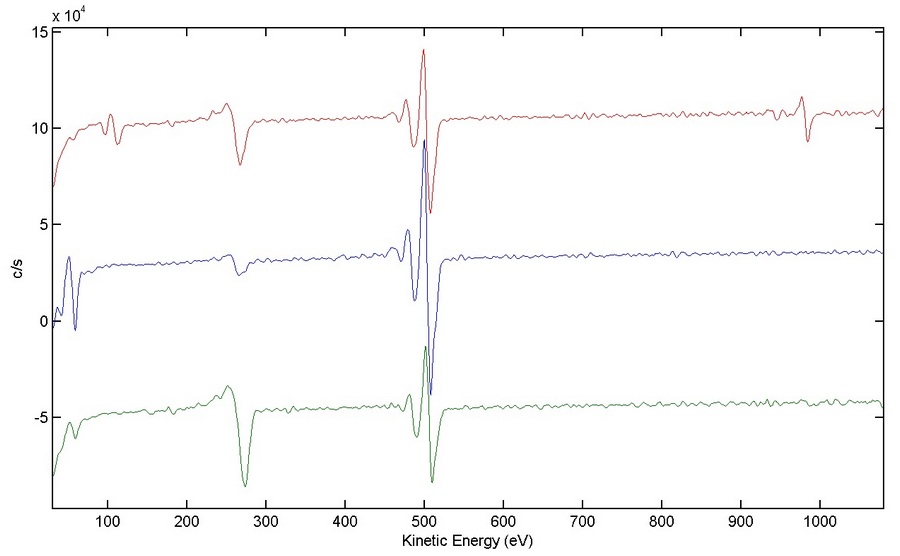 MATLAB Handle Graphics - Materiex